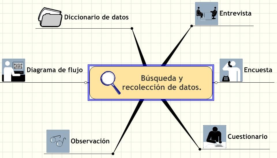RECOLECCION DE DATOS: INSTRUMENTOS PARA LA RECOLECCION DE DATOS