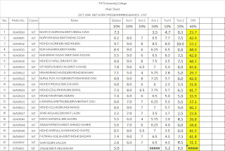 Facts About Anything: Carry Marks