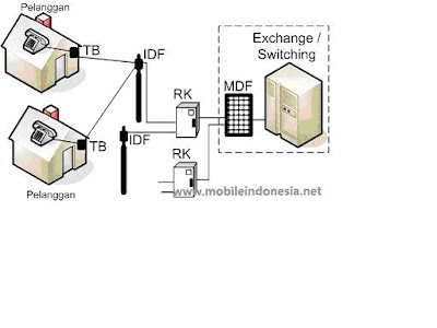 TUGAS SISTEM KOMUNIKASI DATA: TEKNOLOGI WIRELESS DAN WIRELINE