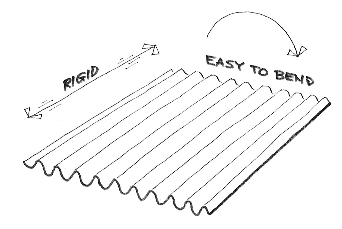 The Perfect Slum: Corrugated Steel