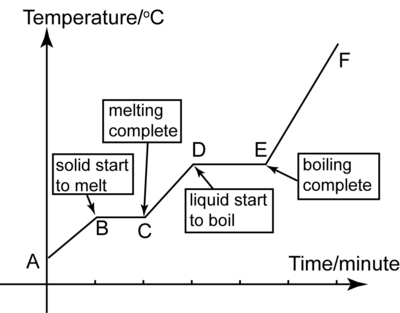 Chemistry 11: Law of Definite Composition, Multiple Proportions ...