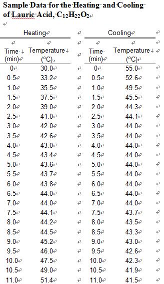 Chemistry 11: Heating & Cooling Curves of a Pure Substance