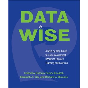 Teaching & Learning: Data Wise Improvement Process