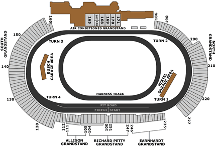 Dover Speedway Seating Chart