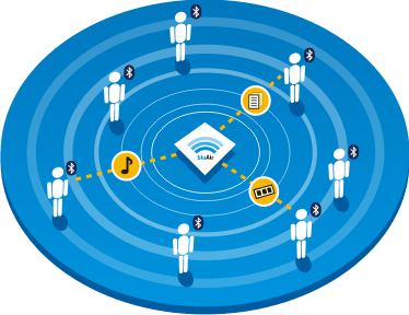 Electronics and communication Revolution: Bluetooth Working Principle