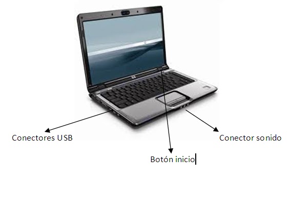 Todos con el Malaga: Partes externas de un portátil
