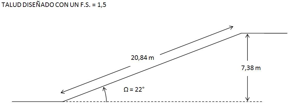 Suelo de Caldas: DISEÑO TALUD