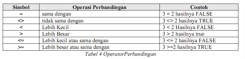 ALGORITMA: Operator dalam Visual Basic