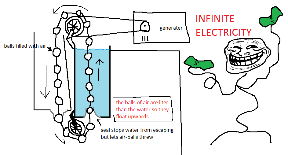 Meme-A-Day: troll physics
