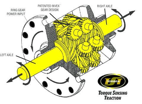 Différentiel | noEnigma
