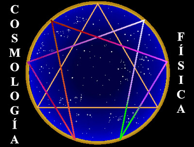 distintos tipos de cosmologia