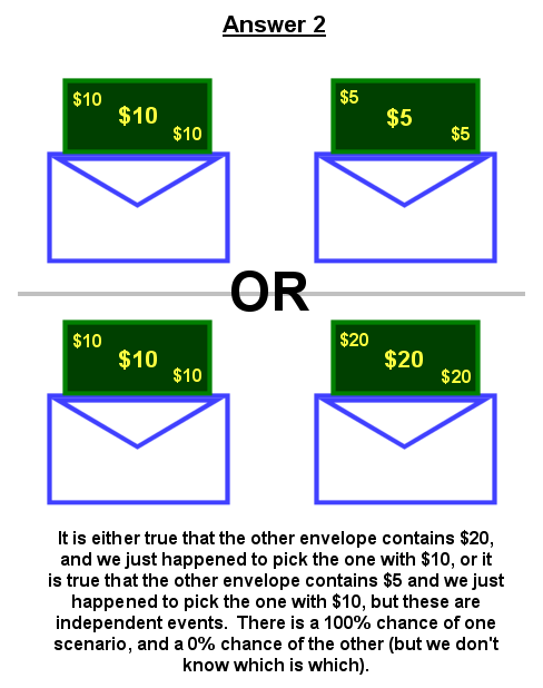 Another Week of Science: Mathematical paradoxes -- The Two Envelopes ...
