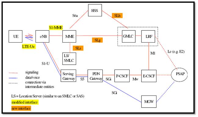 MAFTEC: Potential Technologies for Wireless Geolocation in LTE
