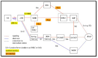 MAFTEC: Potential Technologies for Wireless Geolocation in LTE