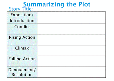 Cooper | Reading, English Language Arts!: Story Map & Summarizing A Story