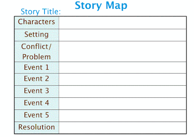Cooper | Reading, English Language Arts!: Story Map & Summarizing A Story