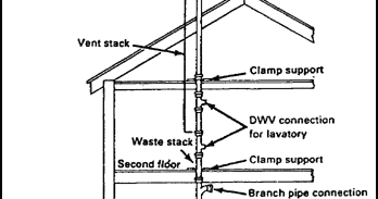 Homes • Energy • Savings: Soil Stack Penetrations