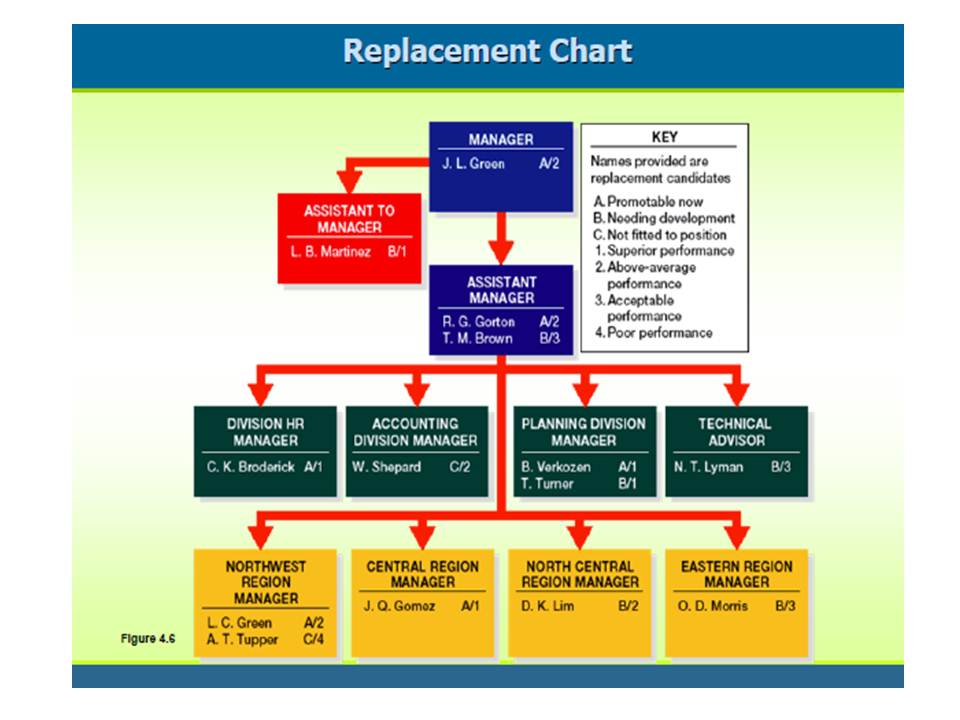 HR Indonesia: HR Planning (2)