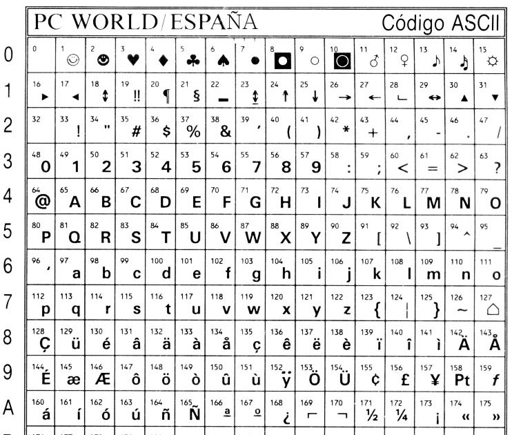introduccion a sist y herramientas: tabla ascii