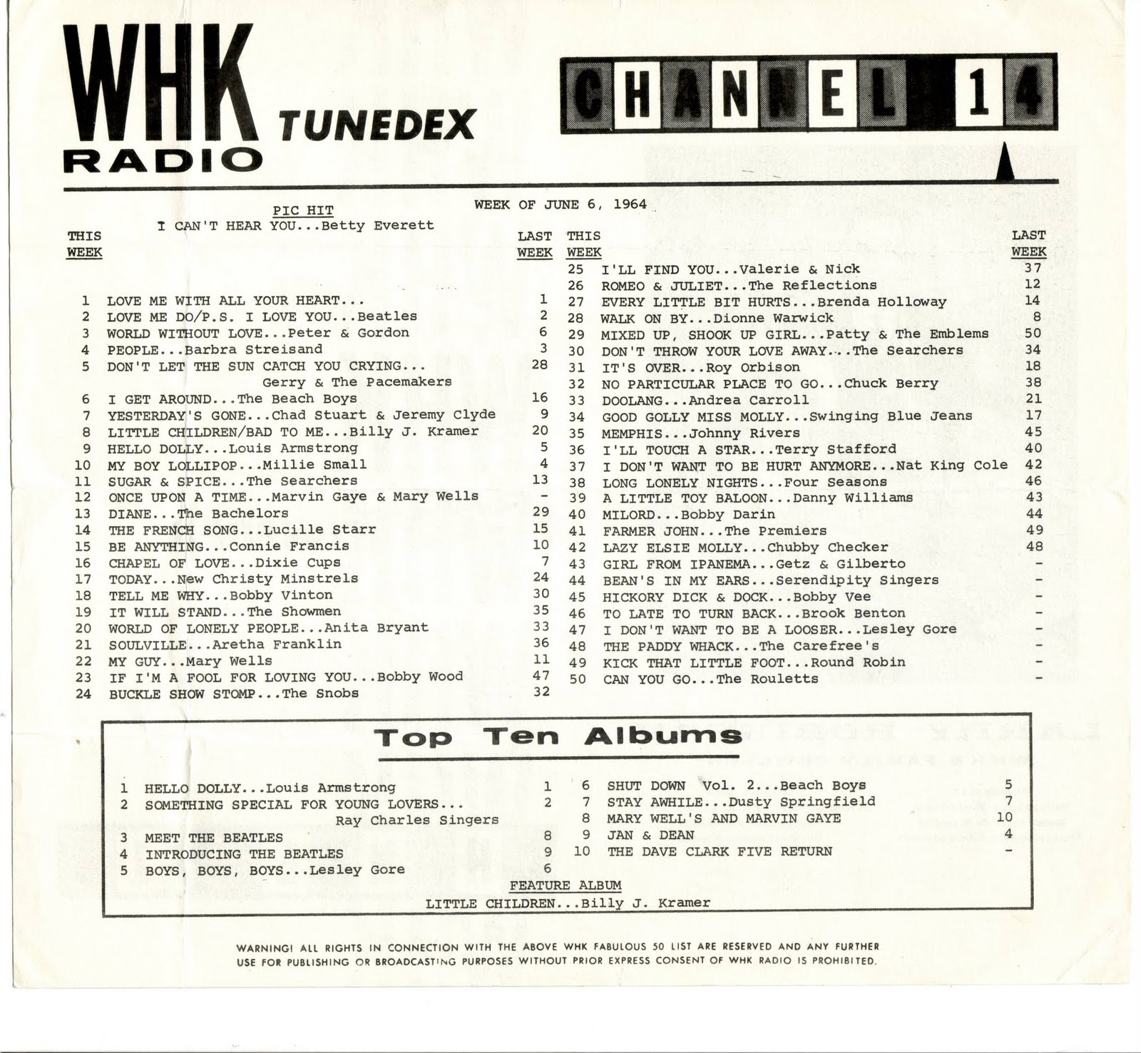 Classic Top 40 Radio: WHK Cleveland Tunedex 6-6-64 Top 40 Music Survey