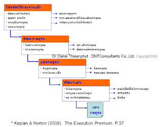 On Strategy - Dr.Danai T.: กลยุทธสู่การปฏิบัติการชั้นเลิศ : The ...