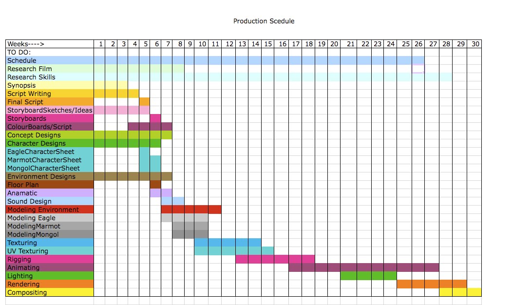 Tara Dulake s BA Blog Production Schedule