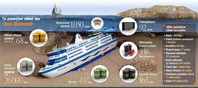 ΔΡΑΣΗ ΓΙΑ ΤΗ ΣΑΝΤΟΡΙΝΗ - ACTION FOR SANTORINI: Το GREEN PASSPORT του ...