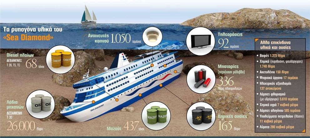 ΔΡΑΣΗ ΓΙΑ ΤΗ ΣΑΝΤΟΡΙΝΗ - ACTION FOR SANTORINI: Το GREEN PASSPORT του ...