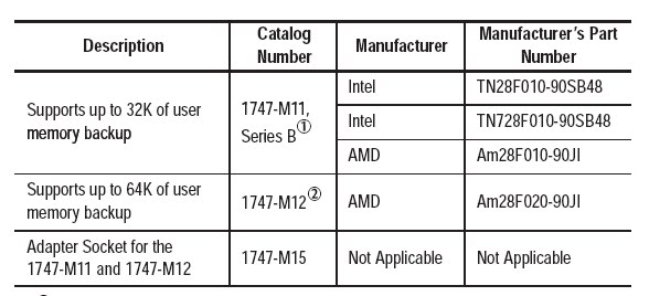 Selecting a Memory Module for SLC 500