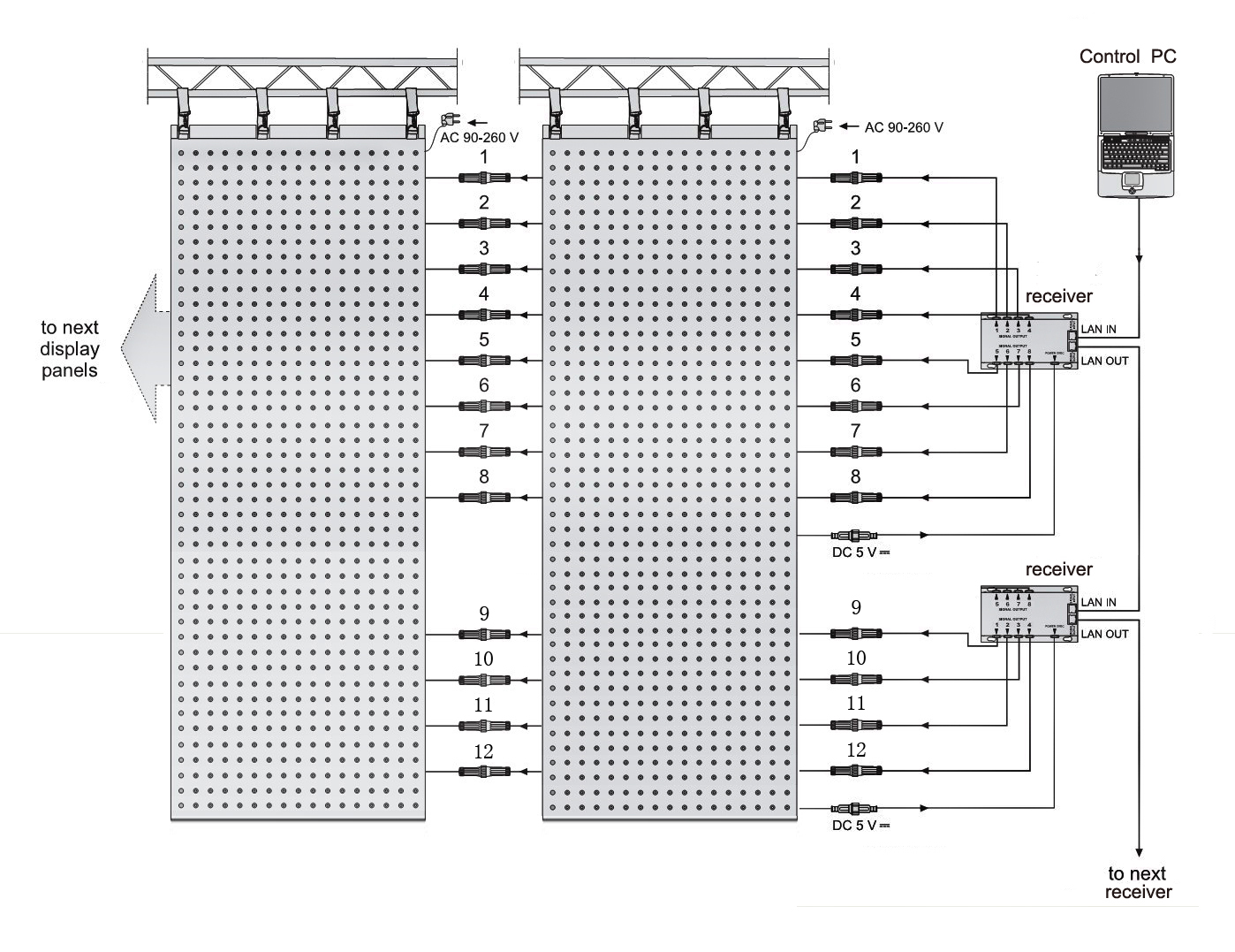 led video wall | softledscreen