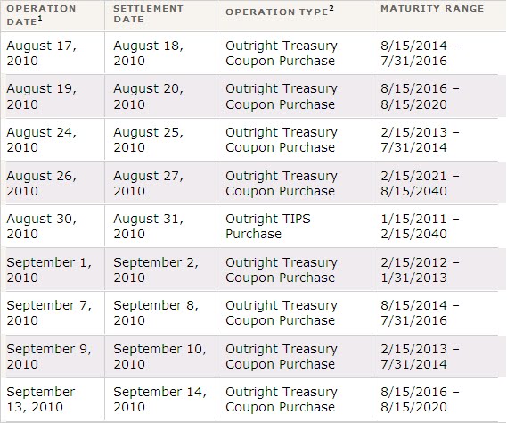 Treasury Auction Watch: Federal Reserve Permanent Open Market Operation ...