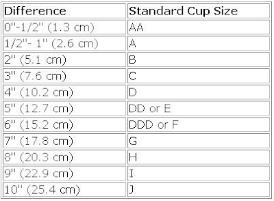 OM_KIMOCHI: Cara tahu ukuran Bra, nih matematikanya