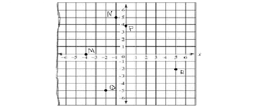 7-72: These are the coordinates for each letter