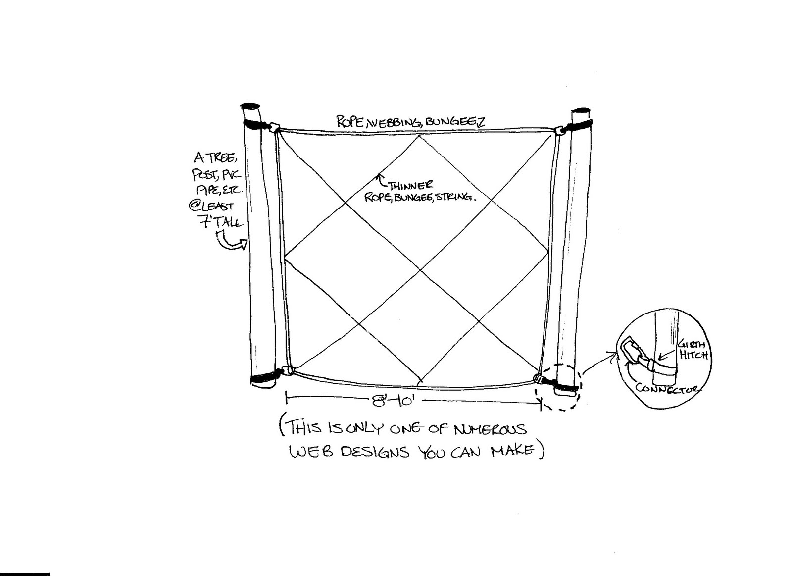 Ropes of Ecology: What a Tangled Web We Weave!