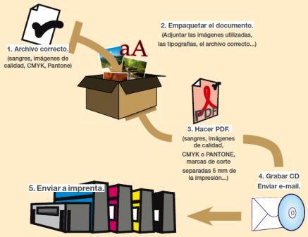 Pre-Prensa | Diseño Estudio