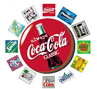 The Coca-Cola Company: Product Concepts.