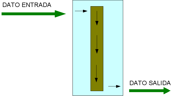 Tecnico En Mantenimiento De Equipos De Computo: 18. Memoria LIFO y FIFO