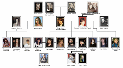 Women Of the Beatles: Starkey Family Tree