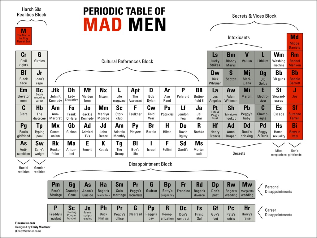 The 8 Types Of "Mad Men" Fan Art