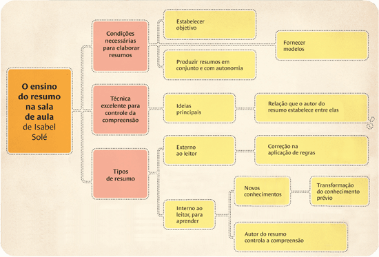 Professora Luci Assunção: Estratégias de leitura - Isabel Solé