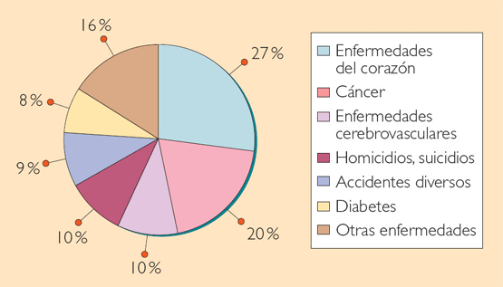 Mortalidad: Grafica de Mortalidad