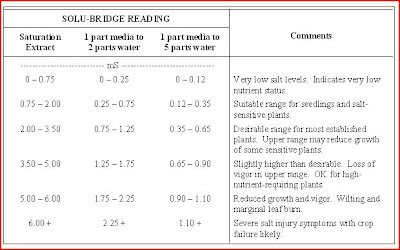 University of Delaware Cooperative Extension, Kent Co., Commercial ...