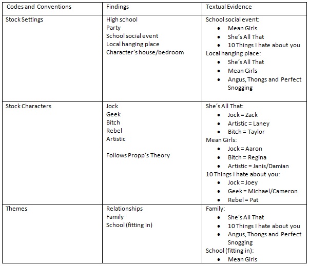 VickyCockell KNGSFoundationPortfolio: Summary of Textual Analysis VickyCockell KNGSFoundationPortfolio: Summary of Textual Analysis