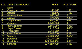 Kings of Chaos Tips: KoC Siege Technologies and Fortifications Guide