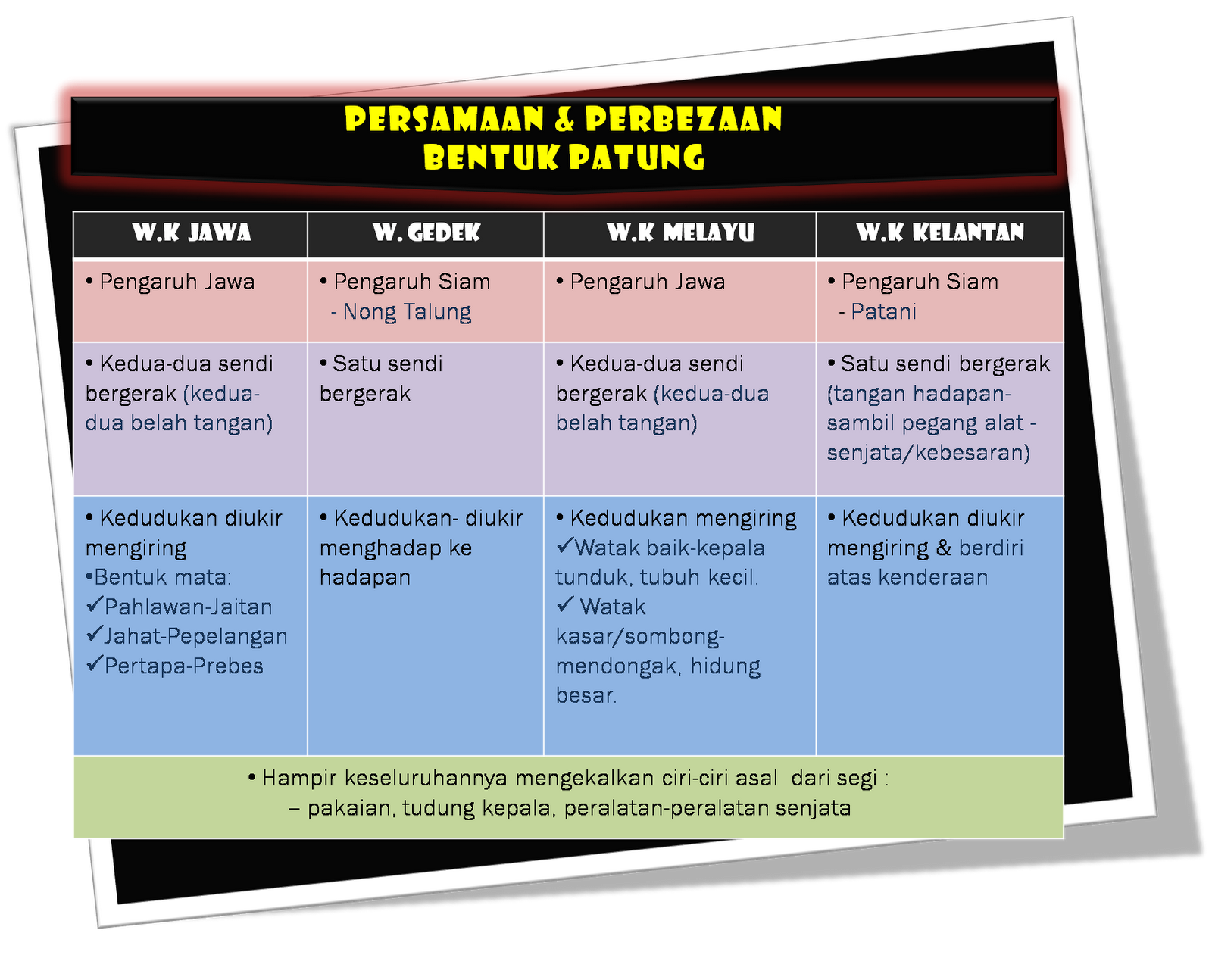 Perbezaan