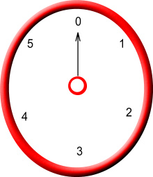 SYUKUR HADI SUTRISNO: PENJUMLAHAN DAN PENGURANGAN BILANGAN JAM