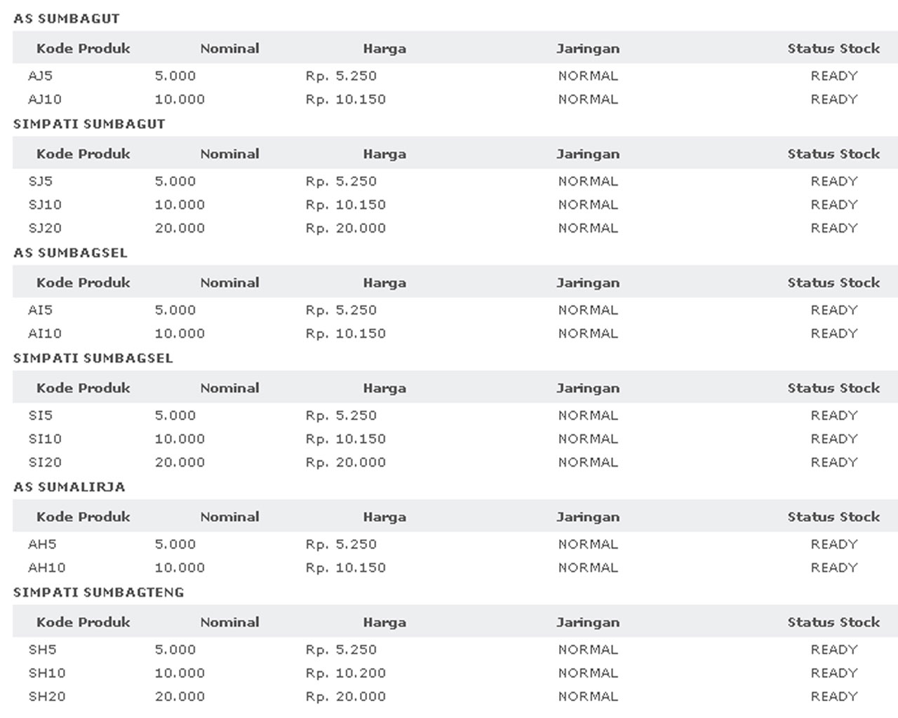 DAFTAR HARGA PULSA: DAFTAR HARGA PULSA