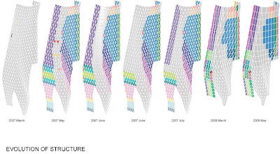 ParaMod - 591: Optimization of an Irregular Diagrid
