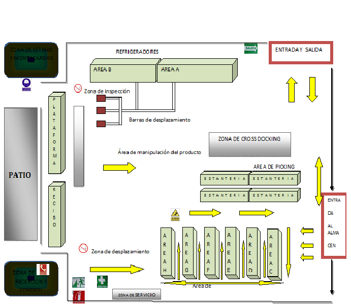 LOGISTIC DOLCA: PLANO DE UN ALMACEN