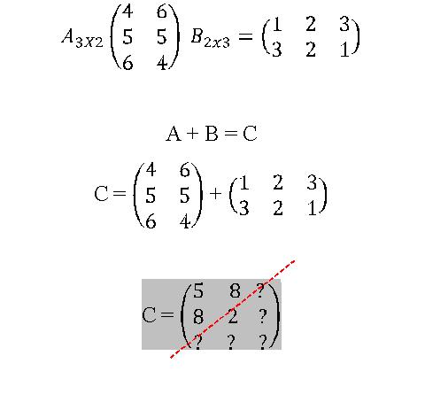 A Poderosa Matemática: MATRIZES